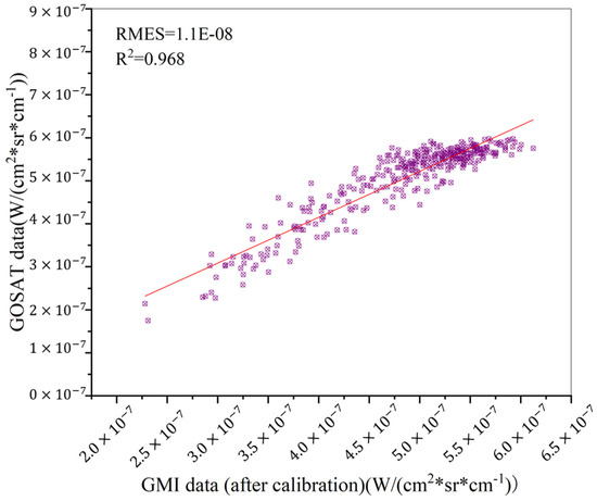 Calibration of the Greenhouse Gas Monitoring Instrument (GMI) Based on ...