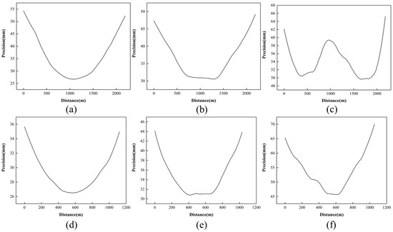 Monitoring Mining Surface Subsidence with Multi-Temporal Three ...