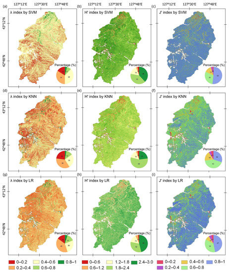 Quantifying Temperate Forest Diversity By Integrating Gedi Lidar And Multi Temporal Sentinel 2