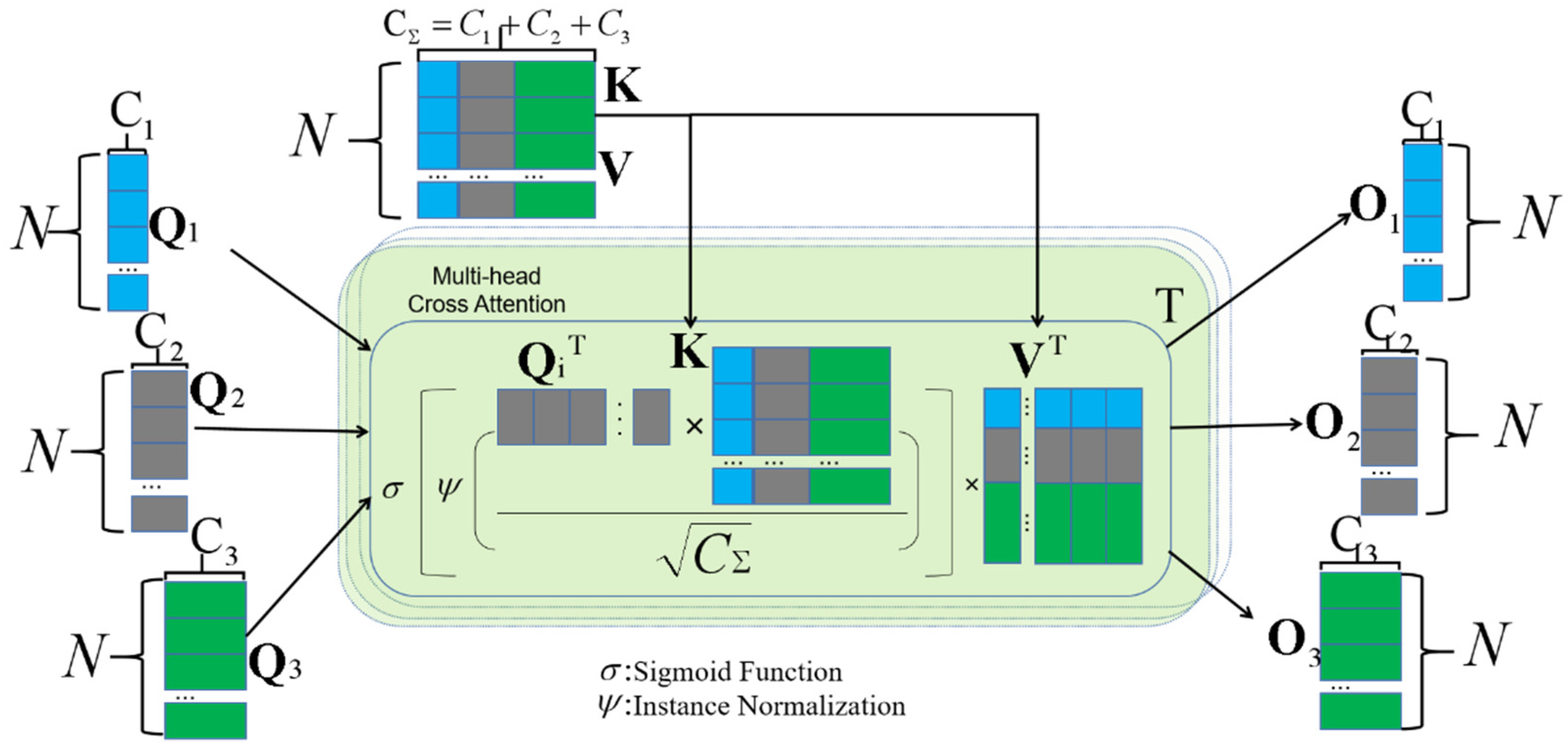 Remote Sensing Free Full Text Rcct Asppnet Dual Encoder Remote Image Segmentation Based On