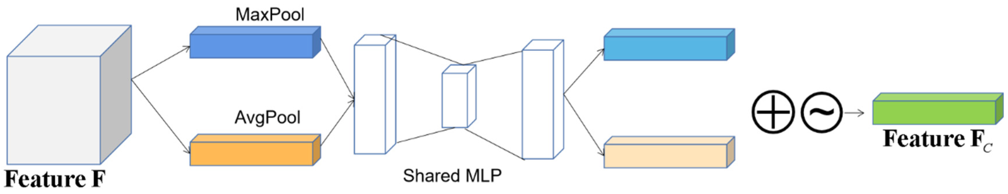 Remote Sensing Free Full Text Rcct Asppnet Dual Encoder Remote Image Segmentation Based On