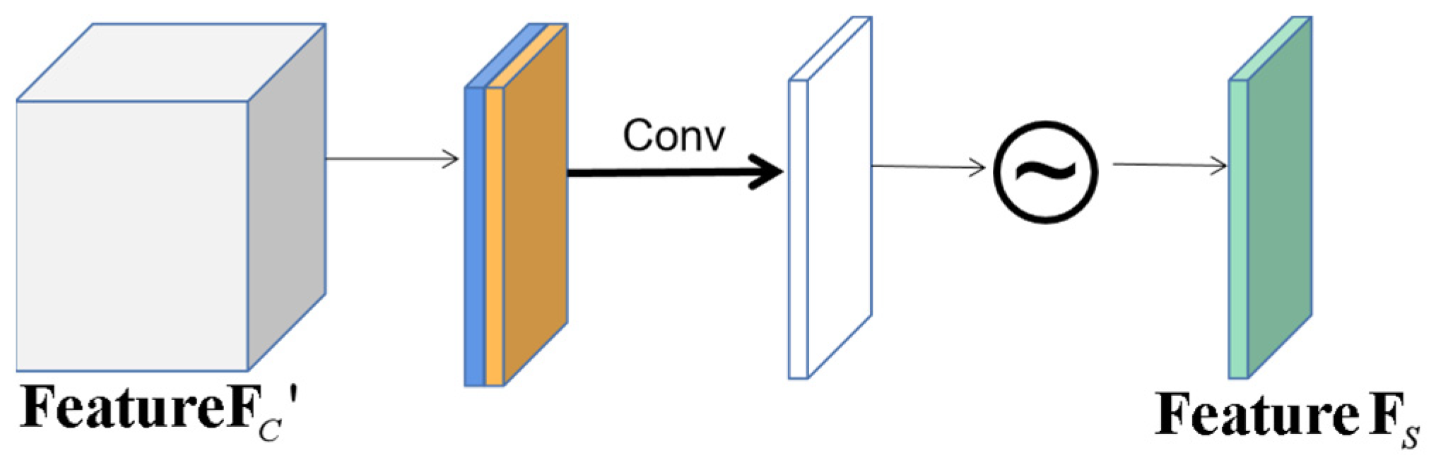 Remote Sensing Free Full Text Rcct Asppnet Dual Encoder Remote Image Segmentation Based On