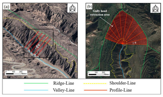 Remote Sensing | Free Full-Text | The Profiles Based on Ridge and ...