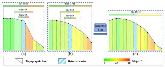 Remote Sensing | Free Full-Text | The Profiles Based on Ridge and ...