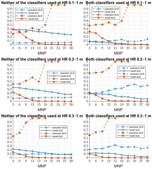 Remote Sensing | Free Full-Text | Evaluating Factors Impacting Fallen ...