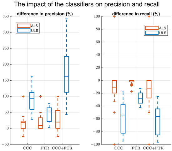 Remote Sensing | Free Full-Text | Evaluating Factors Impacting Fallen ...