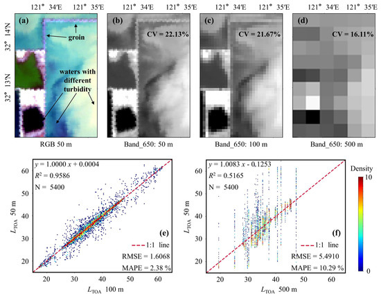 HY-1C/D CZI Image Atmospheric Correction and Quantifying Suspended ...