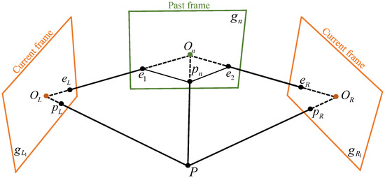Vision-Based Moving-Target Geolocation Using Dual Unmanned Aerial Vehicles