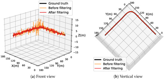 Vision-Based Moving-Target Geolocation Using Dual Unmanned Aerial Vehicles