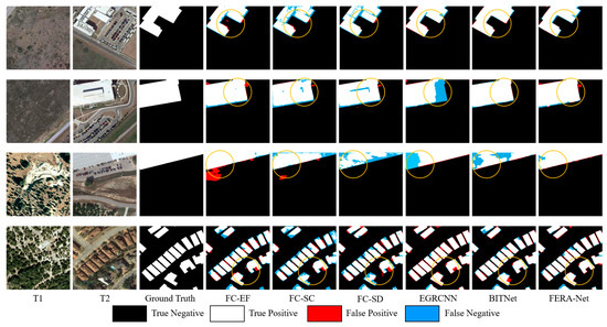 FERA-Net: A Building Change Detection Method for High-Resolution Remote Sensing Imagery Based on ...