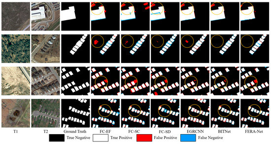 FERA-Net: A Building Change Detection Method for High-Resolution Remote Sensing Imagery Based on ...