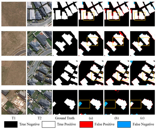 FERA-Net: A Building Change Detection Method for High-Resolution Remote Sensing Imagery Based on ...