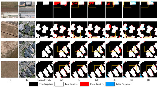 FERA-Net: A Building Change Detection Method for High-Resolution Remote Sensing Imagery Based on ...
