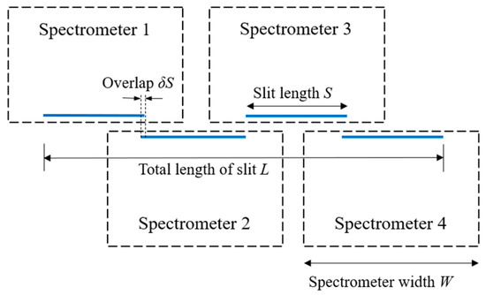 Geostationary Full-Spectrum Wide-Swath High-Fidelity Imaging ...