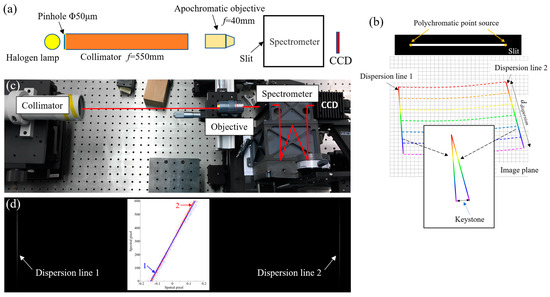 Geostationary Full-Spectrum Wide-Swath High-Fidelity Imaging ...