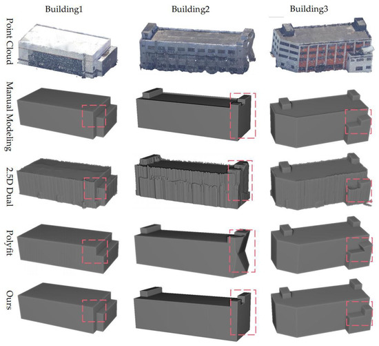 Reconstruction of LoD-2 Building Models Guided by Façade Structures ...