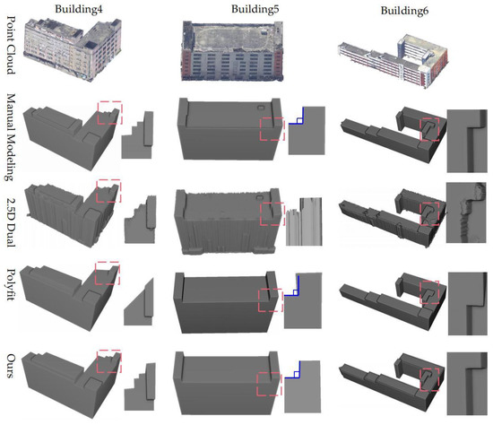 Reconstruction of LoD-2 Building Models Guided by Façade Structures ...