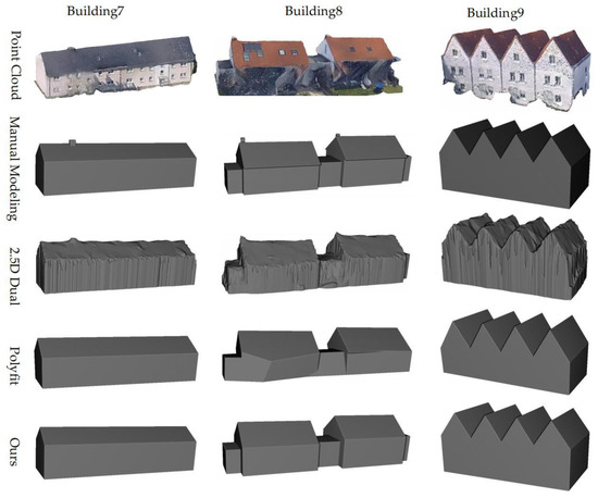Reconstruction of LoD-2 Building Models Guided by Façade Structures ...