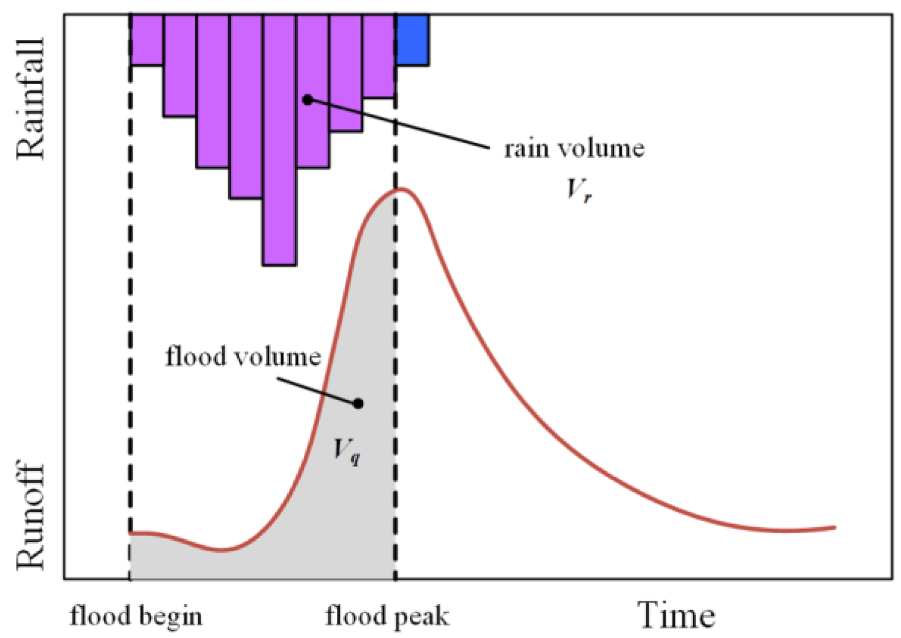 Remote Sensing | Free Full-Text | Flood Frequency Analysis Using Mixture Distributions in Light ...