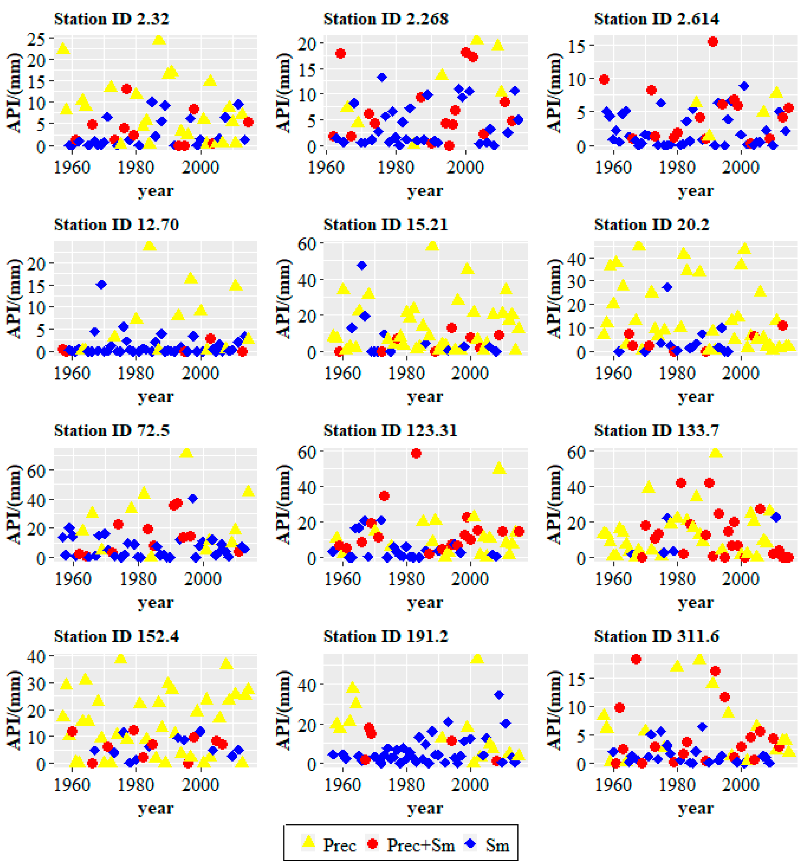 Remote Sensing | Free Full-Text | Flood Frequency Analysis Using ...