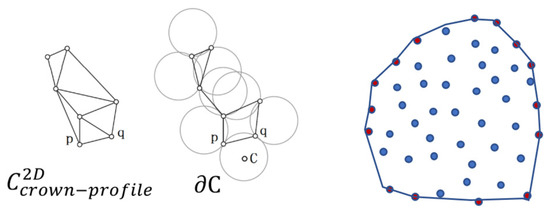 Tree Species Classification Using Airborne LiDAR Data Based on ...