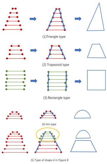 Tree Species Classification Using Airborne LiDAR Data Based on ...