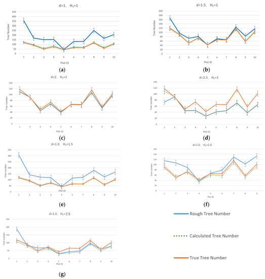 Tree Species Classification Using Airborne Lidar Data Based On Individual Tree Segmentation And