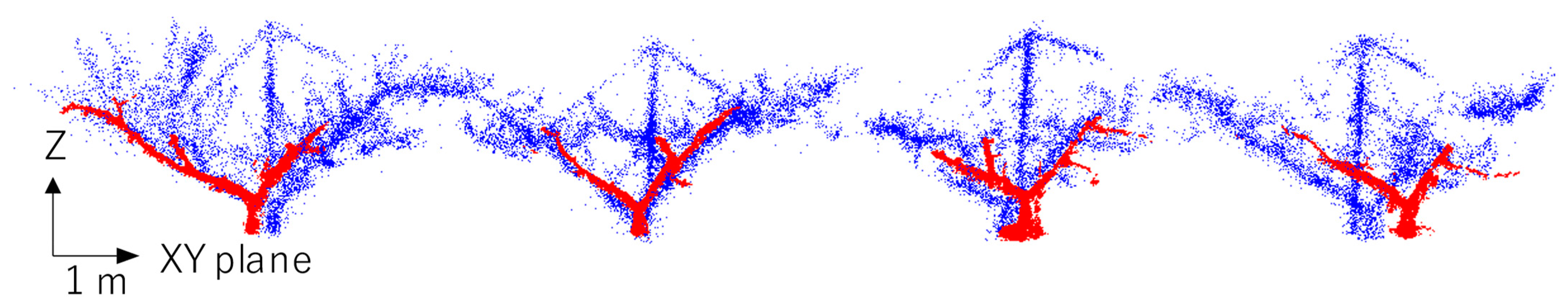 Accuracy Evaluation and Branch Detection Method of 3D Modeling Using ...