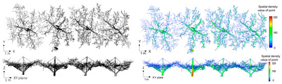 Accuracy Evaluation and Branch Detection Method of 3D Modeling Using ...