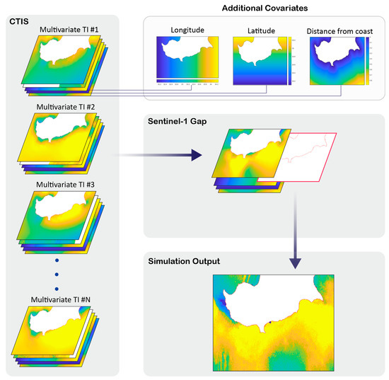 Gap-Filling Sentinel-1 Offshore Wind Speed Image Time Series Using Multiple-Point Geostatistical ...