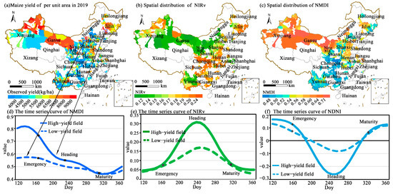 National Scale Maize Yield Estimation By Integrating Multiple Spectral Indexes And Temporal