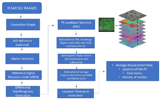 Remote Sensing | Free Full-Text | Satellite Remote Sensing and Non ...