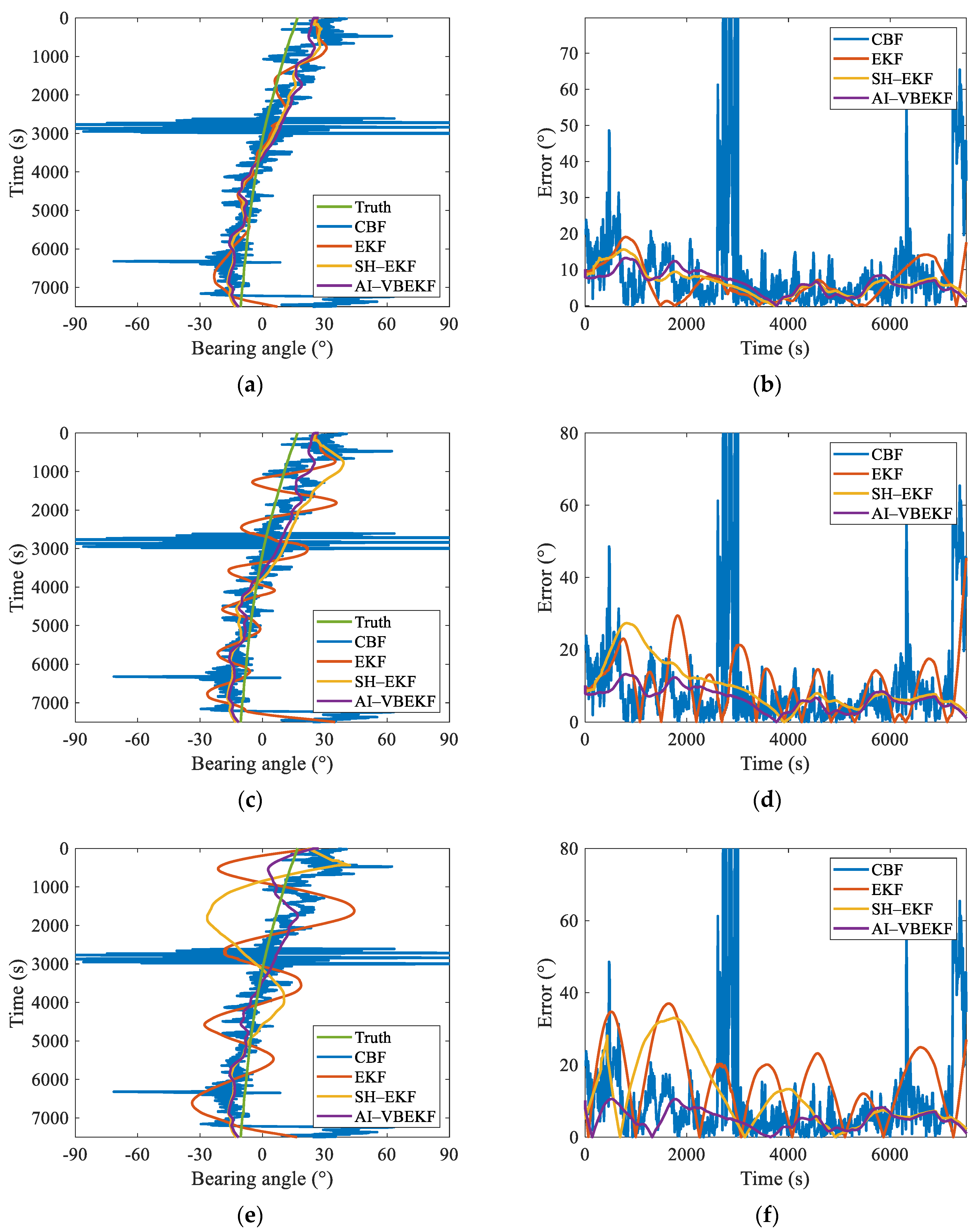Robust Underwater Direction-of-Arrival Tracking Based on AI-Aided Variational Bayesian Extended ...