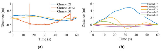 Carrier Phase Ranging with DTMB Signals for Urban Pedestrian ...