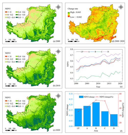 Vegetation Change and Eco-Environmental Quality Evaluation in the Loess ...