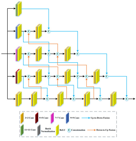 A Multiscale Cross Interaction Attention Network For Hyperspectral Image Classification