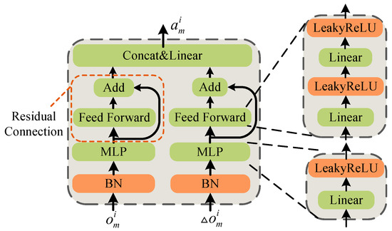 Remote Sensing | Free Full-Text | Energy-Efficient Multi-UAVs Cooperative Trajectory ...