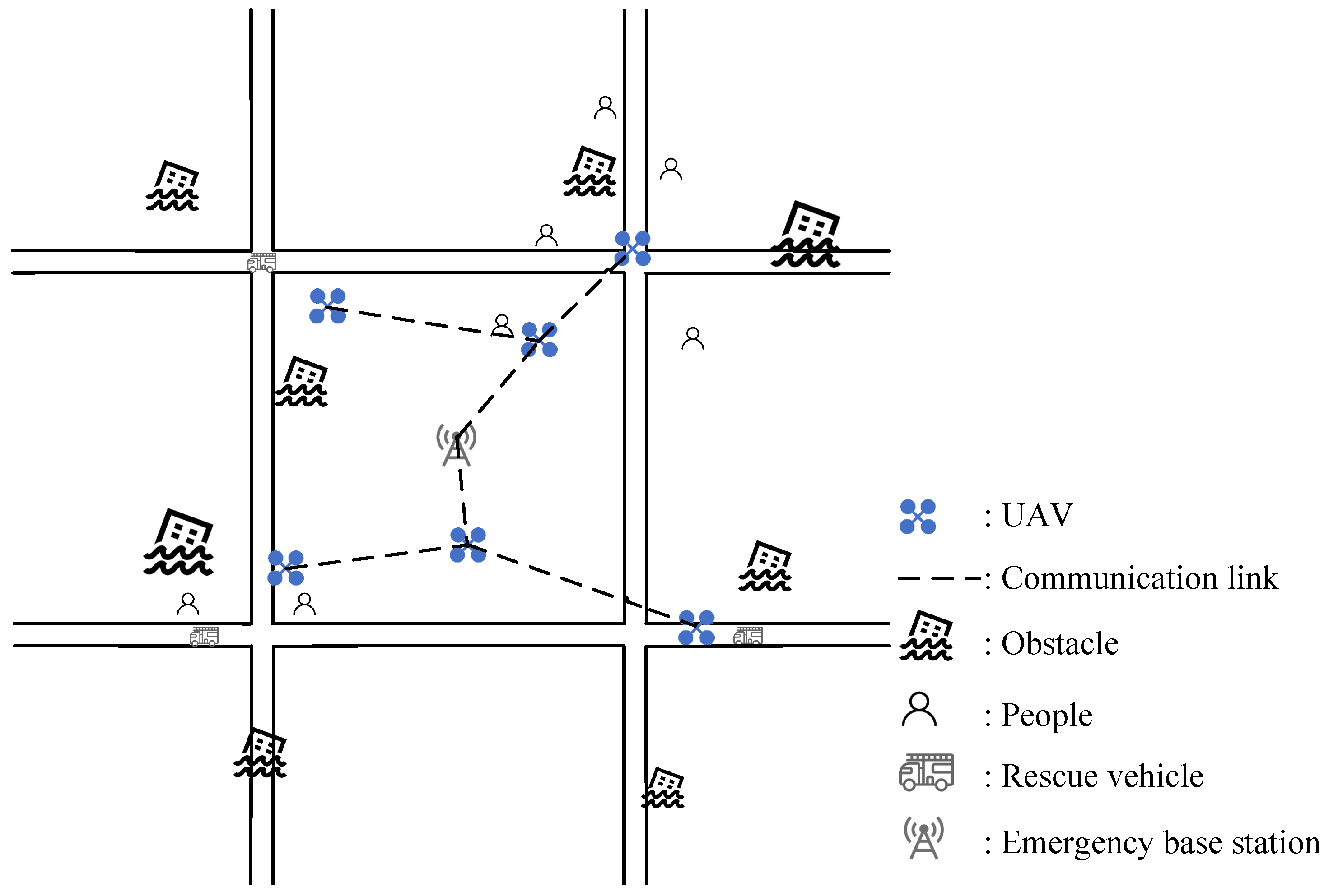 Remote Sensing Free Full Text Energy Efficient Multi Uavs Cooperative Trajectory