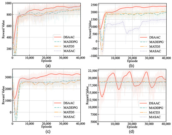 Remote Sensing | Free Full-Text | Energy-Efficient Multi-UAVs Cooperative Trajectory ...