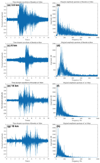 Application of Combined Filtering in Thunder Recognition