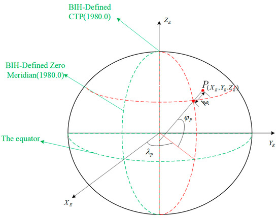 Remote Sensing | Free Full-Text | Image Registration Algorithm for ...