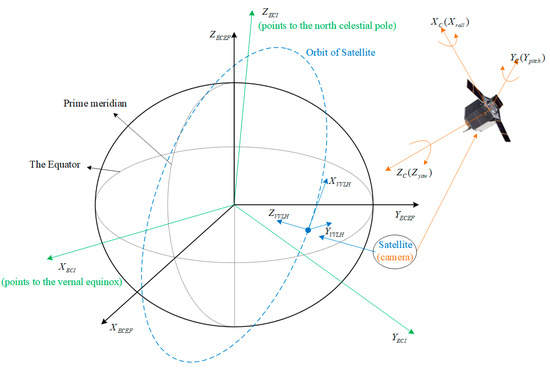 Remote Sensing | Free Full-Text | Image Registration Algorithm for ...
