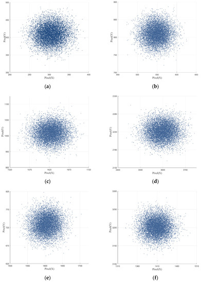 Remote Sensing | Free Full-Text | Image Registration Algorithm for ...