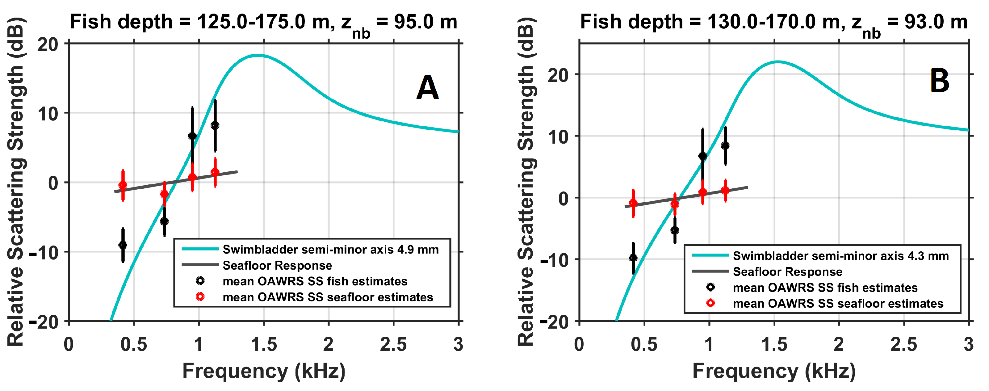 Optimal Automatic Wide-Area Discrimination of Fish Shoals from Seafloor ...