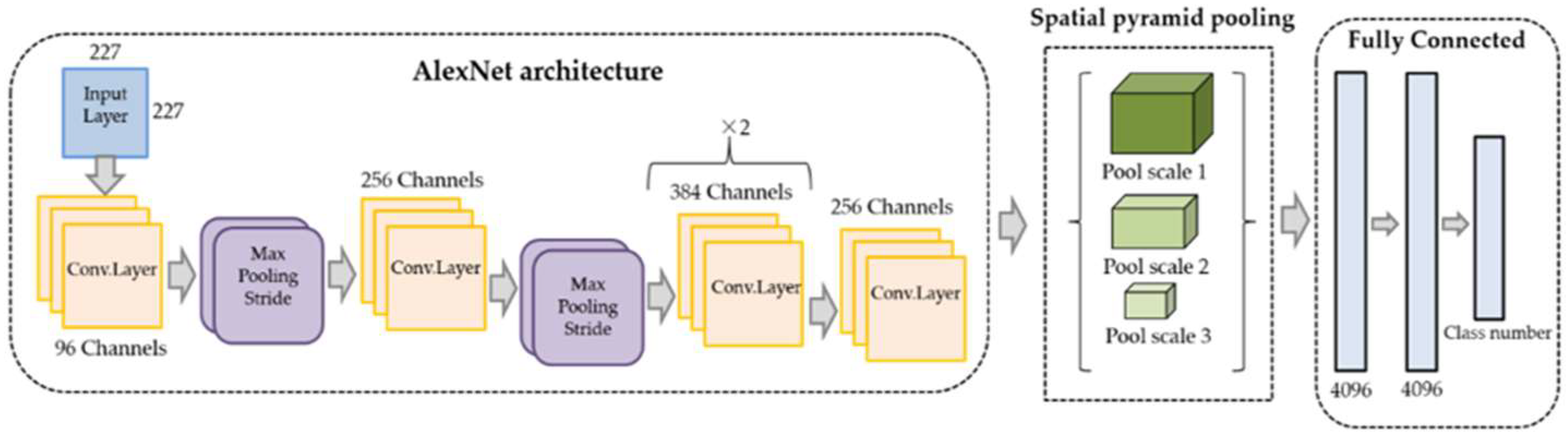 Remote Sensing | Free Full-Text | Improved Neural Network with Spatial ...