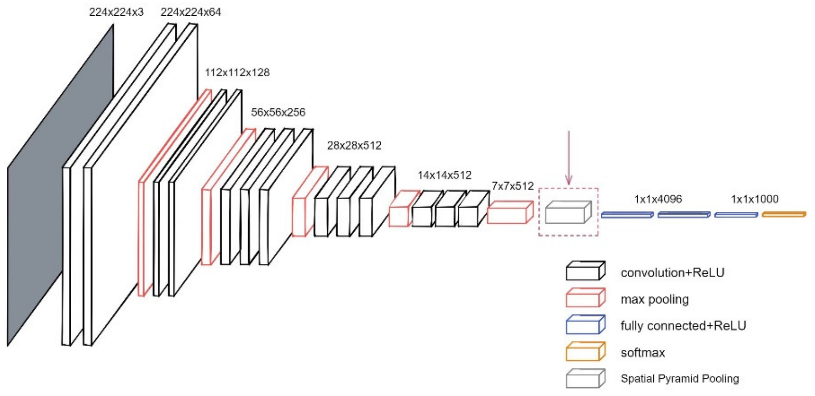 Remote Sensing | Free Full-Text | Improved Neural Network with Spatial Pyramid Pooling and ...