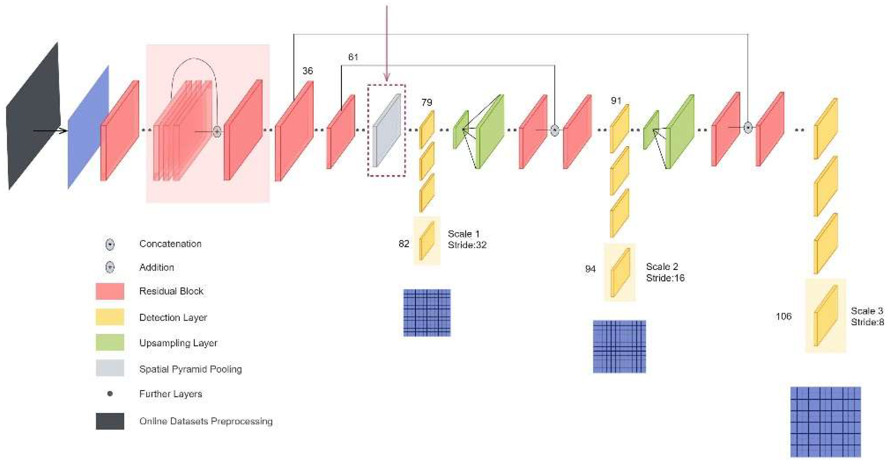 Remote Sensing | Free Full-Text | Improved Neural Network with Spatial ...