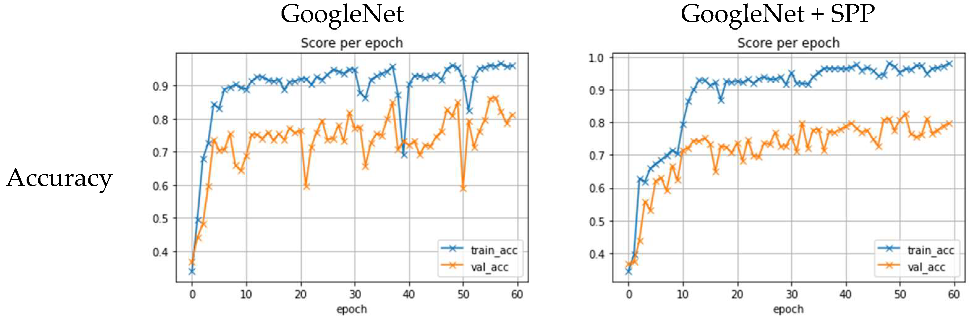 Remote Sensing | Free Full-Text | Improved Neural Network with Spatial Pyramid Pooling and ...