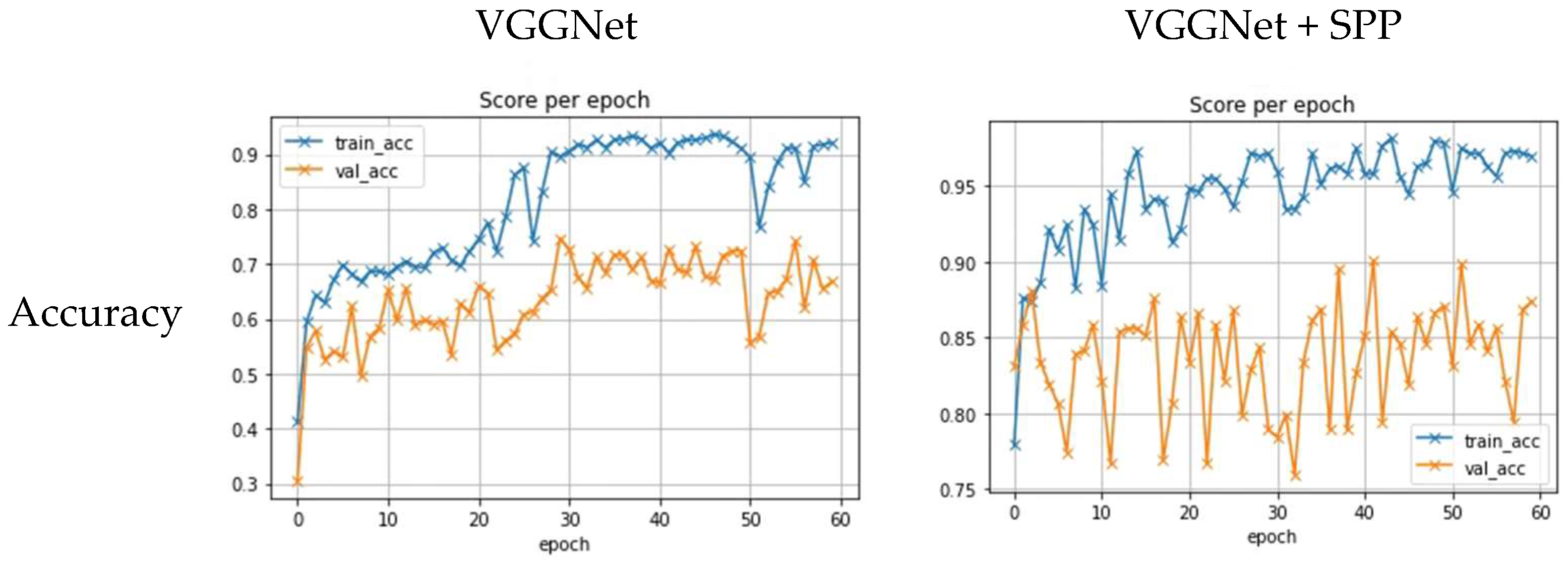 Remote Sensing | Free Full-Text | Improved Neural Network with Spatial ...