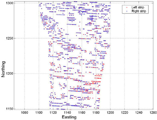 A Quantitative Assessment of LIDAR Data Accuracy